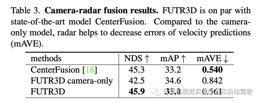 FUTR3D：一个统一的传感器融合3D检测框架-CSDN博客