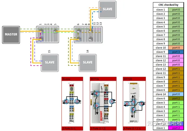 EtherCAT Diagnostics 诊断_ethercat 0x001b-CSDN博客
