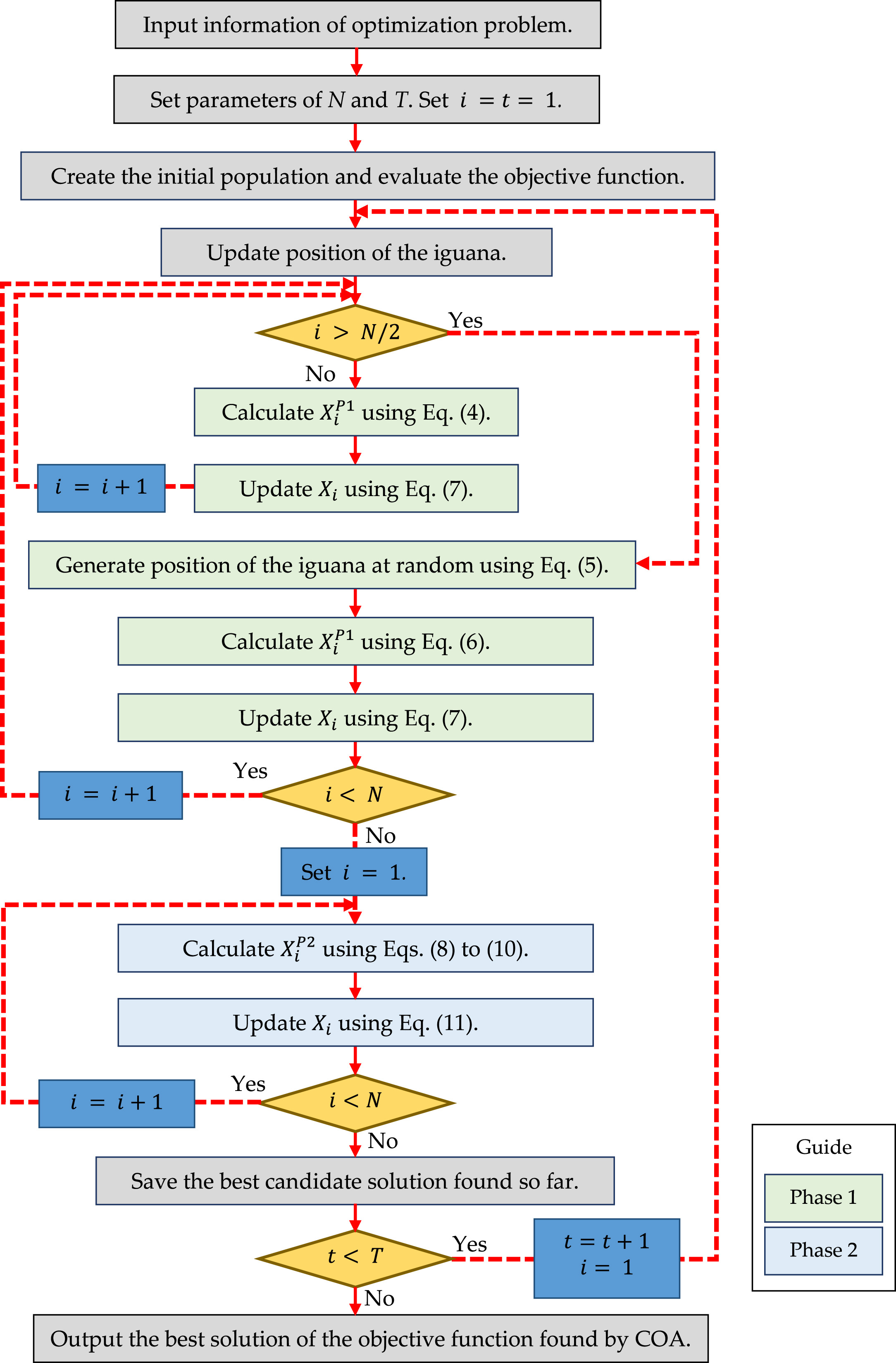 【智能优化算法】浣熊优化算法coati Optimization Algorithmcoa智能优化算法浣熊优化算法 Csdn博客