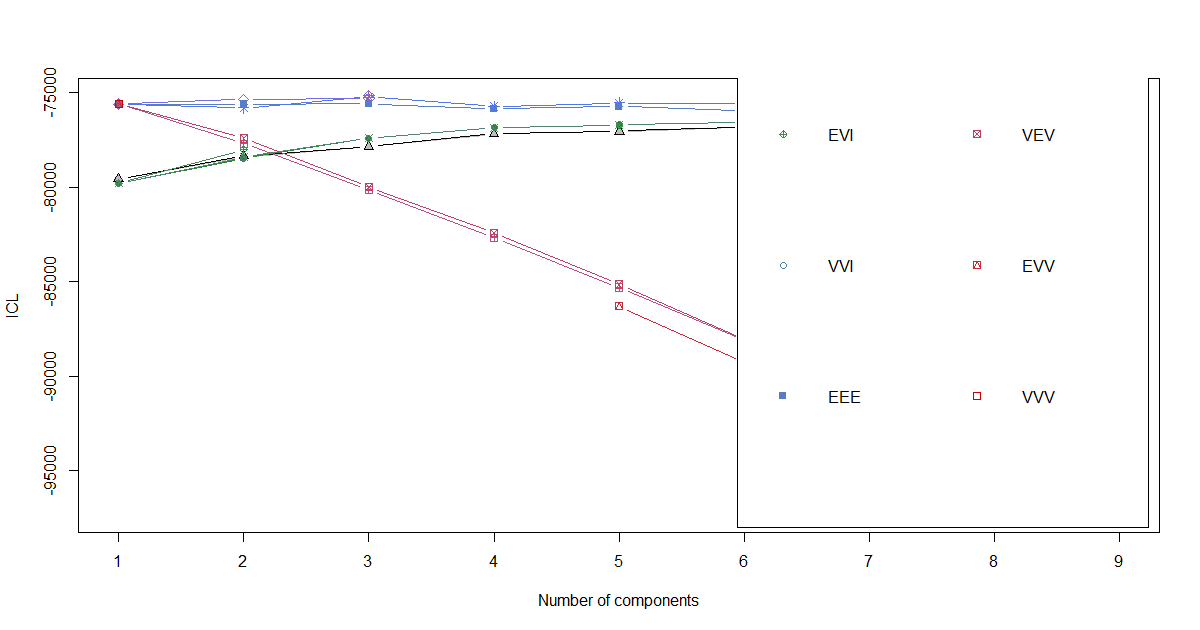R数据分析：潜在剖面分析LPA的做法与解释_lpa怎么做r语言-CSDN博客