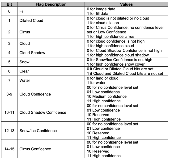 Landsat 8/9 C2L2级别数据质量评估产品使用注意点_usgs中的landsat8-9l2级别图像需要大气校正吗-CSDN博客