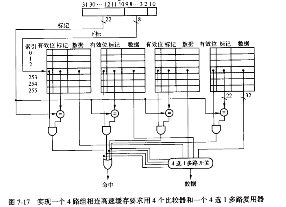 计算机体系结构学习---Cache原理_cache索引-CSDN博客