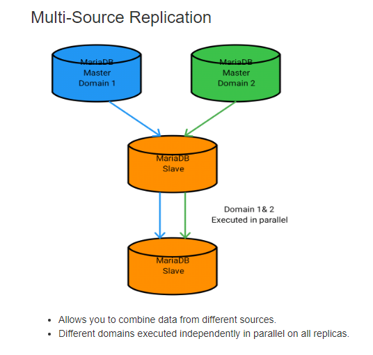 maraidb优化思路 （二）maraidb层面_mariadb调优-CSDN博客
