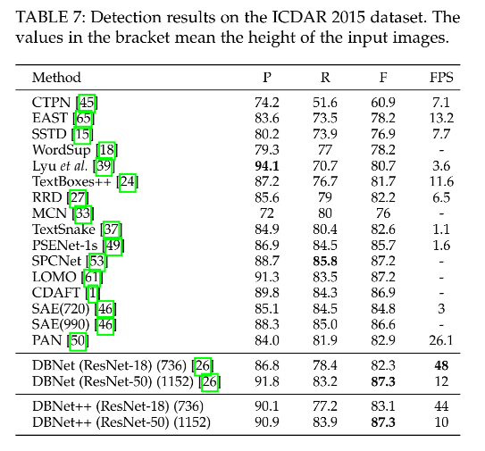 文本检测DBNet++ | 为 DBNet 引入多级特征图聚合模块 ASF-CSDN博客