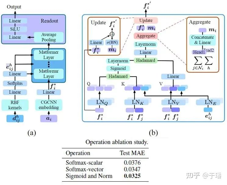 MindSpore AI科学计算系列 | 周期性图Transformer提升MindSpore模型对晶体性质的预测_晶体图多层描述符cmgd ...