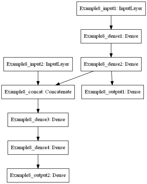 keras concatenate_深度玩转神经网络——基于Keras-CSDN博客