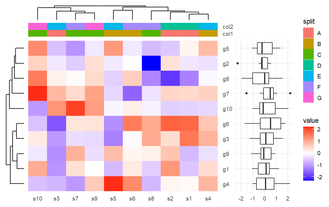 使用aplot拼一个热图-CSDN博客