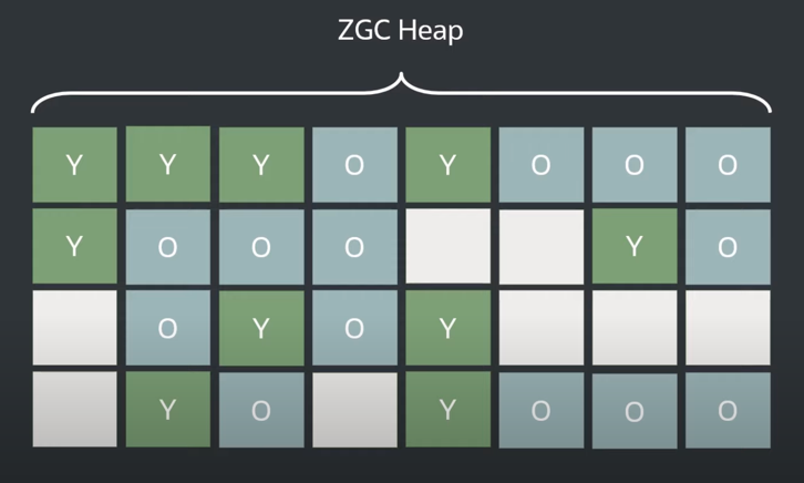 6K字详解新一代 Java垃圾回收神器：ZGC_java zgc-CSDN博客