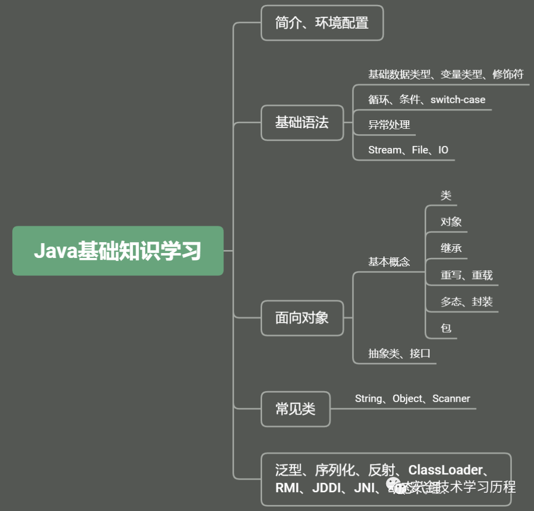 Java代码审计前置知识学习小白学java代码审计路线 Csdn博客 