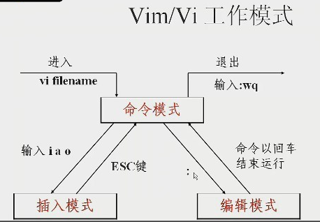 linux如何进conf模式,Linux 中 vi /etc/sysctl.conf 如何编辑-CSDN博客