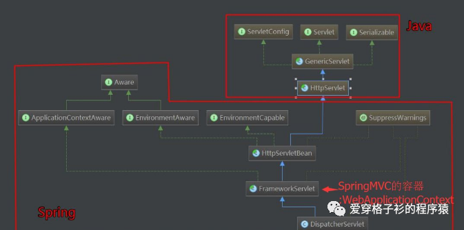 携程java架构师手把手教你手写springmvc，剑指优秀开源框架灵魂java 手写mvc 架构 Csdn博客 