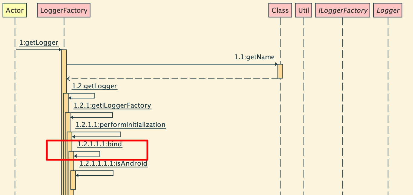 SLF4J：Java日志框架门面模式与实现剖析-CSDN博客
