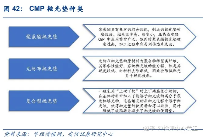 了解CMP设备、材料和工艺过程_cmp工艺-CSDN博客