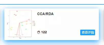 CCA分析图如何解读_欧易/鹿明生物云平台：点点鼠标，轻松完成RDA/CCA分析-CSDN博客