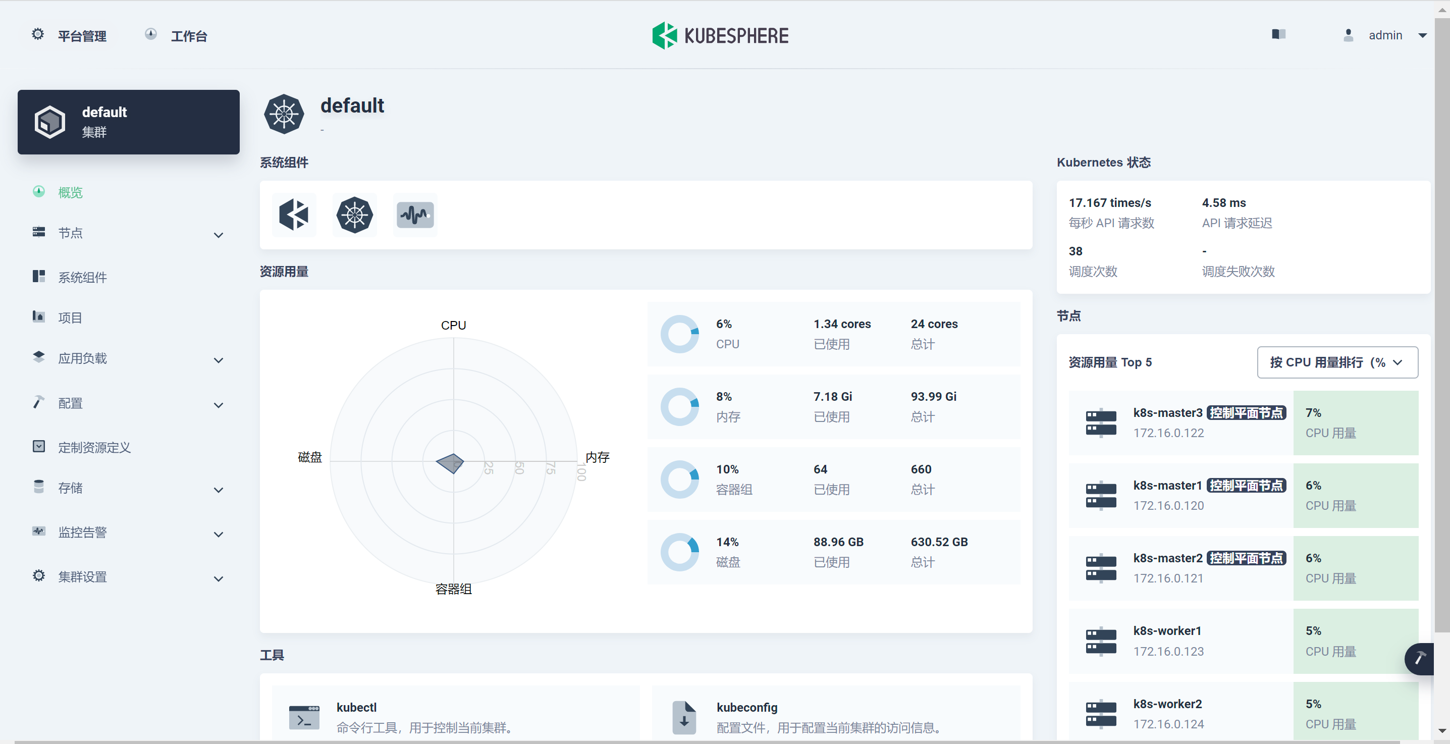 使用kubesphere搭建harbor镜像管理仓库 Kubesphere Harbor Csdn博客