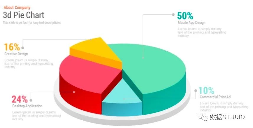 Python中最常用的 14 种数据可视化类型的概念与代码-CSDN博客
