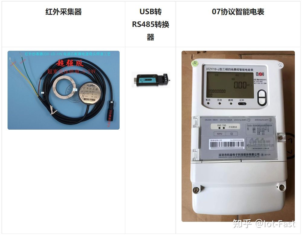 项目实战 | DLT645-2007协议数据采集、上云、web组态场景搭建_645协议控制实例-CSDN博客