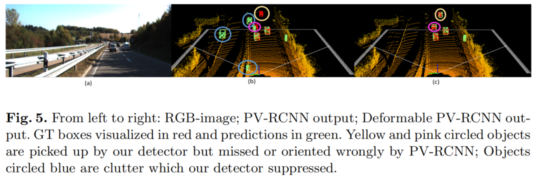 Deformable PV-RCNN | 3D检测如何解决远处小目标问题？-CSDN博客