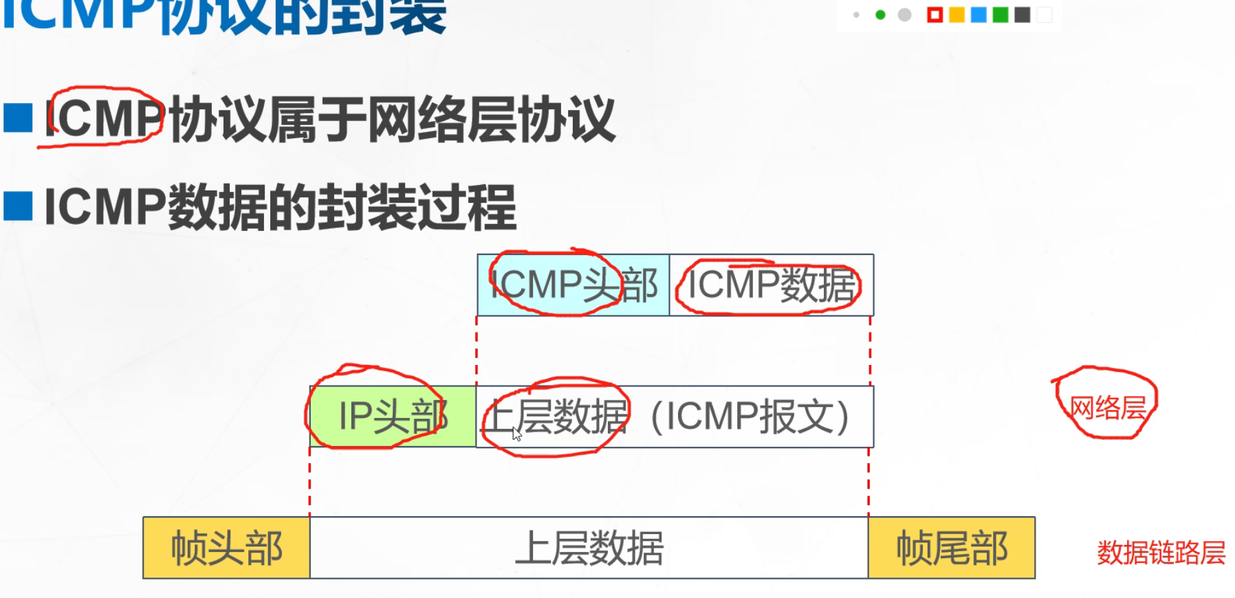 ARP和ICMP-CSDN博客