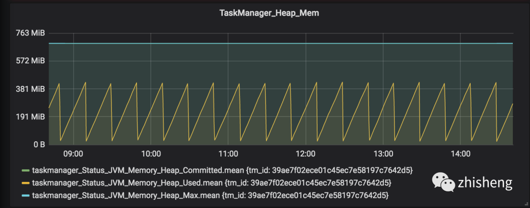 Flink（五十九）—— 如何实时监控 Flink 集群和作业？-CSDN博客