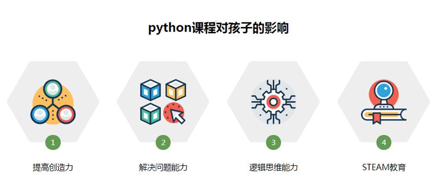 小孩学python课程需要多久儿童学python哪个机构好 Csdn博客 2697