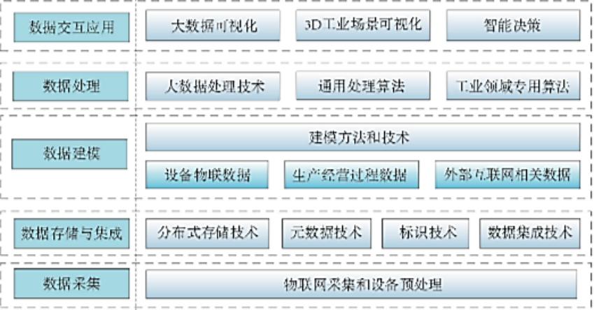 基于工业大数据的生产设备部件故障诊断 附完代码论文wqnfojq2352的博客 Csdn博客 