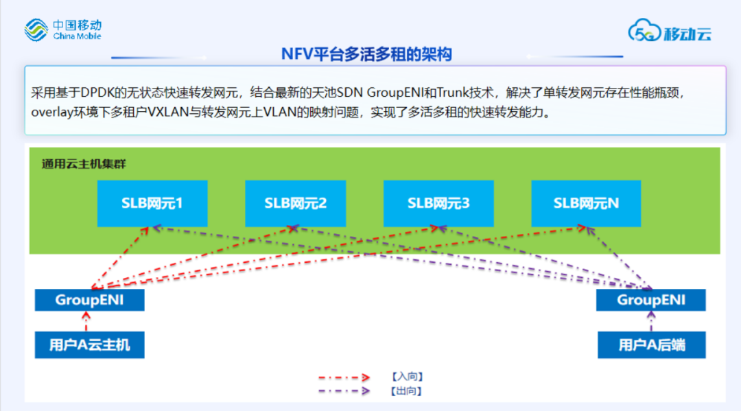 TeaTalk·Online 演讲实录｜奥秘探寻！移动云·NFV，驰而不息-CSDN博客
