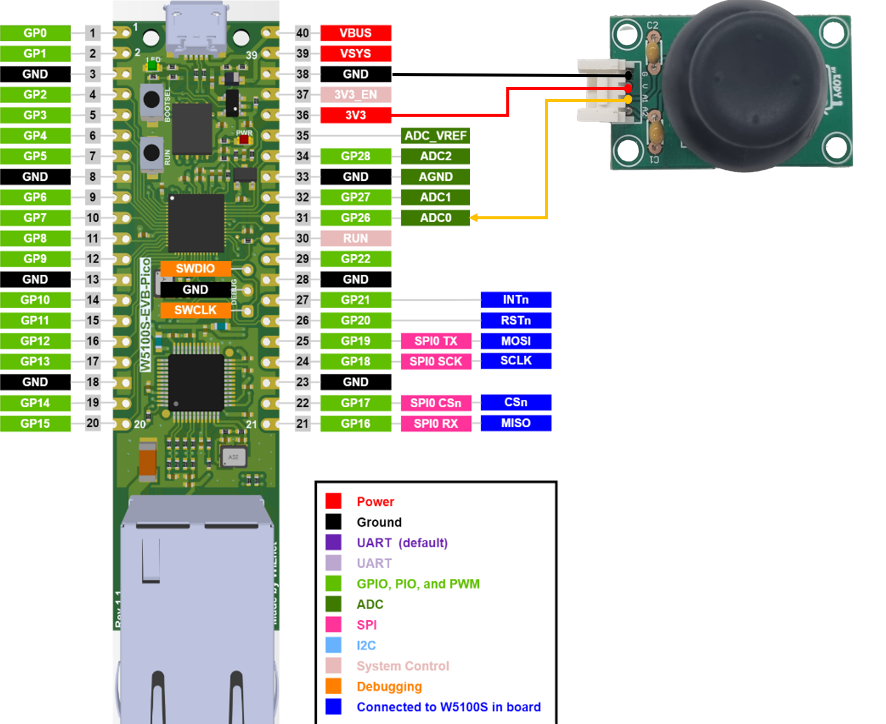 RP2040 + W5100S 多核基础版_rp2040 c++sdk-CSDN博客