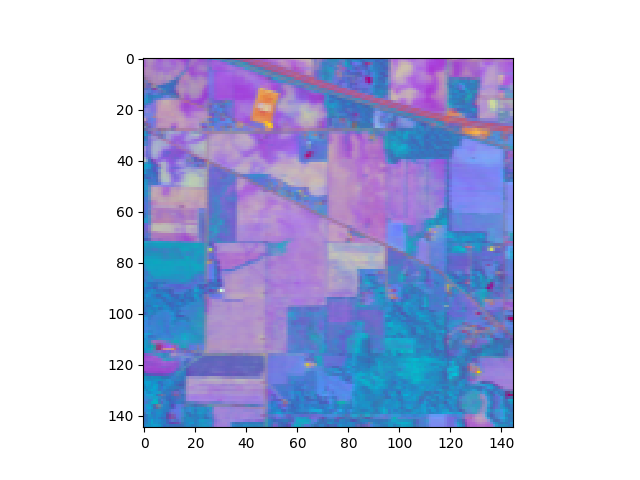 一文详解高光谱数据python处理包spectral(SPy)-CSDN博客