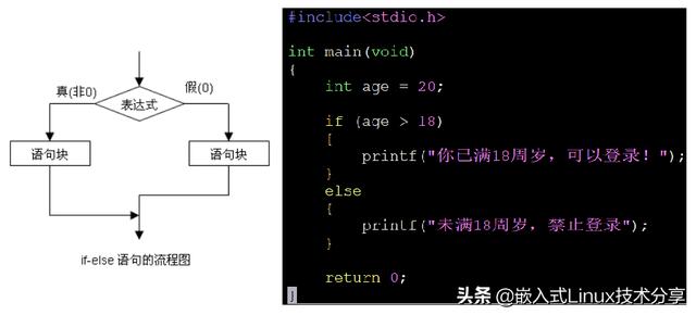 c语言多个if语句并列_Linux C - C基础篇三（if分支语句）-CSDN博客