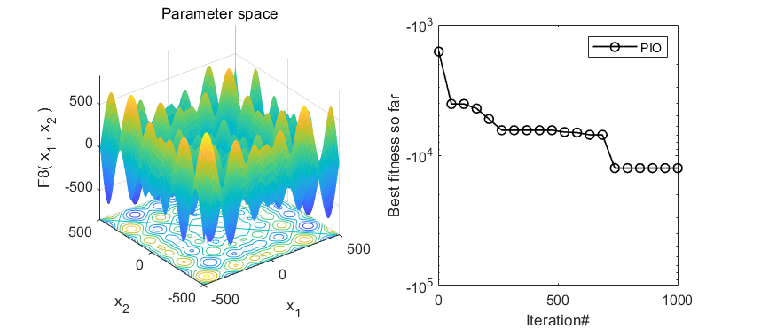 智能算法之鸽群优化算法(PIO)，原理公式详解，附matlab代码-CSDN博客