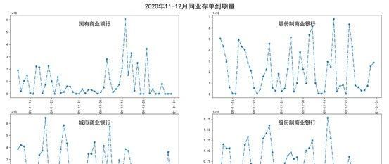 Excel Wind插件【python学习】使用wind接口分析同业存单的到期数据 Csdn博客