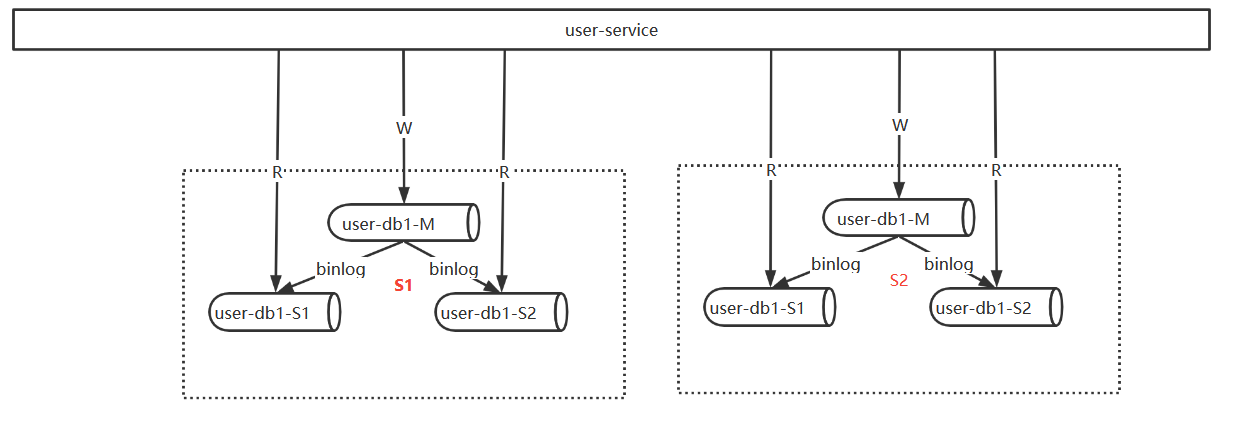 数据库设计_eric数据库设计-CSDN博客