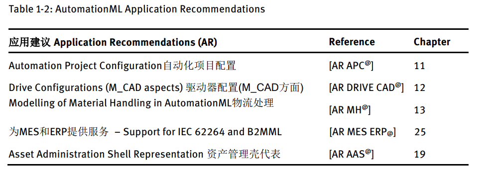 AMLBook1: 初学者指南 | 第一章 1 What is AutomationML [翻译]-CSDN博客