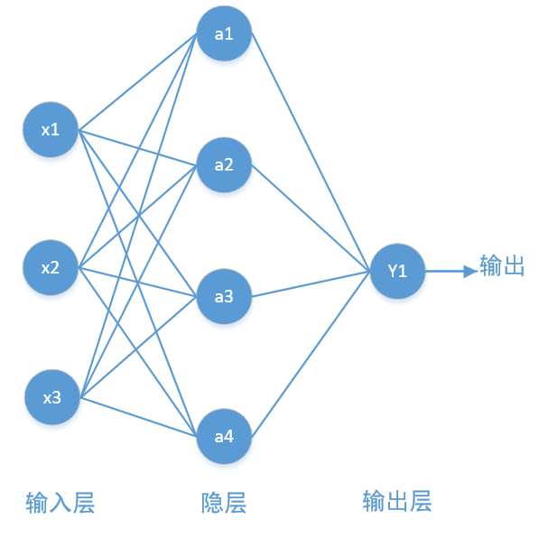 理解激活函数在神经网络模型构建中的作用模型与激活函数的关系 Csdn博客 