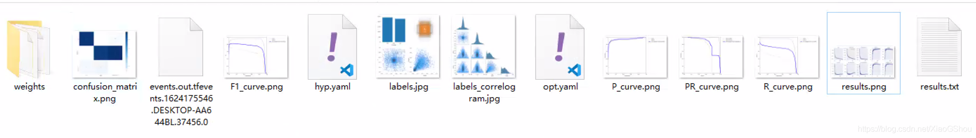 模型训练基础 | 以yolov5模型为例训练visdrone2021数据集-CSDN博客