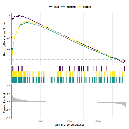 GSEA富集分析可视化_gseaplot2-CSDN博客