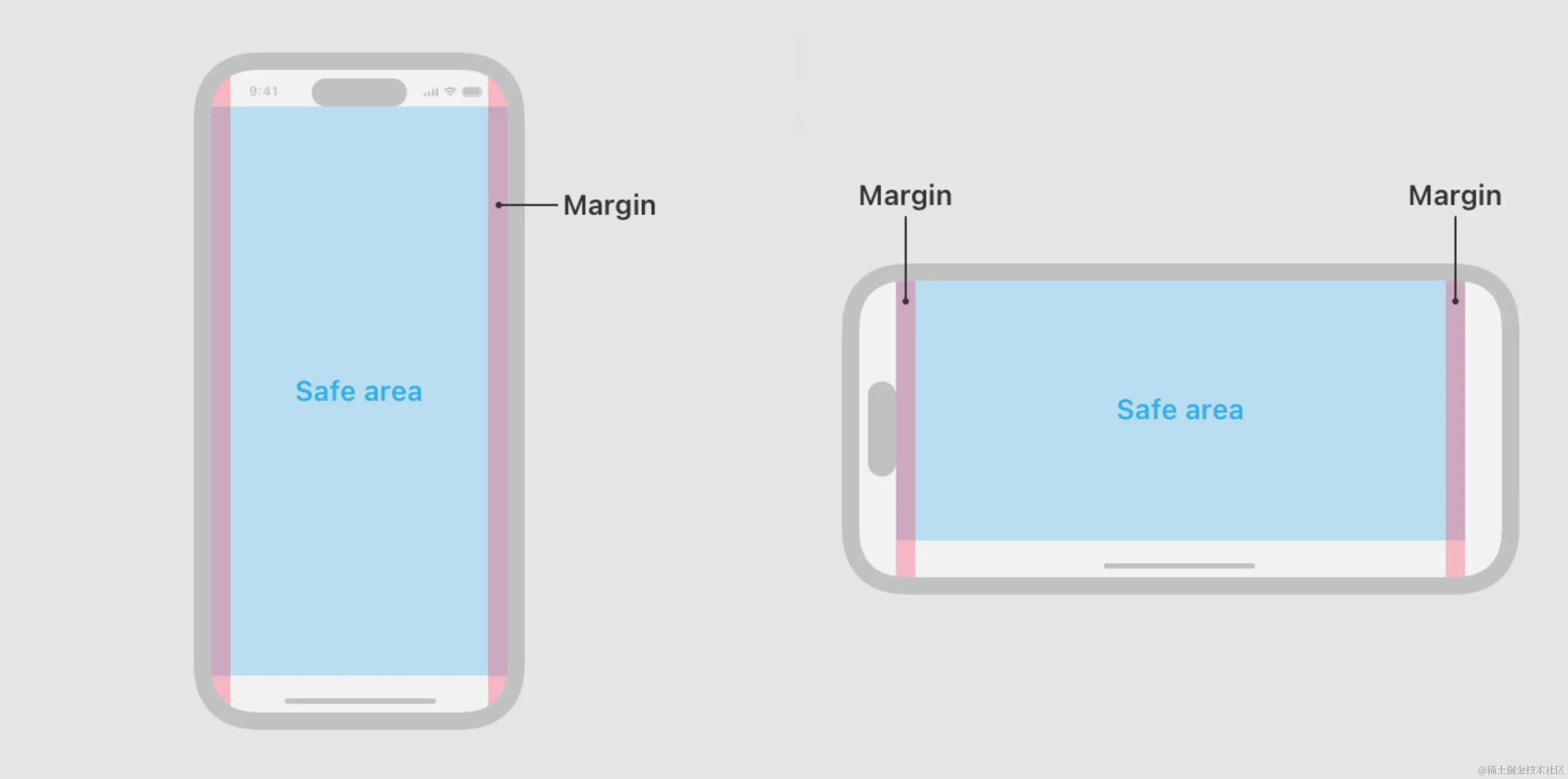 ios 刘海屏，灵动岛的适配以及遇到一些坑点_app开发顶部避开灵动岛-CSDN博客