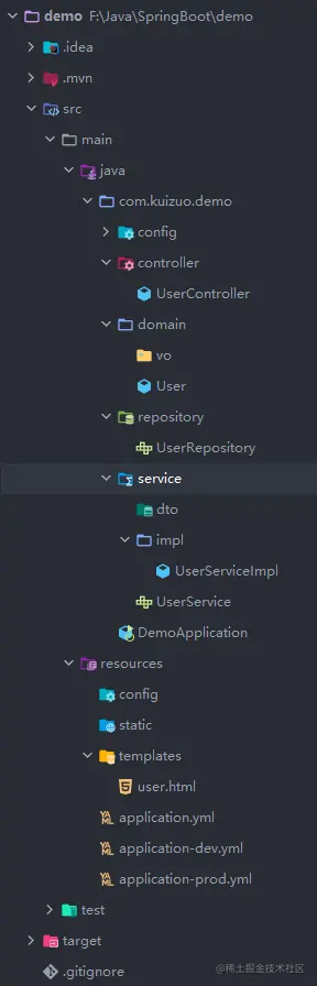 Springboot项目目录结构springboot 写一个带有目录的文章列表设计实体类设计 Vo 层要求树形结构给前端 Csdn博客 6417