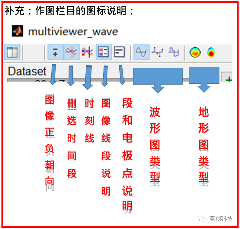 干货分享|letswave 操作手册_letswave时频分析-CSDN博客