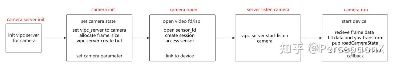 Openpilot EP1：Openpilot开源项目深度解析_PerceptionX的博客-CSDN博客