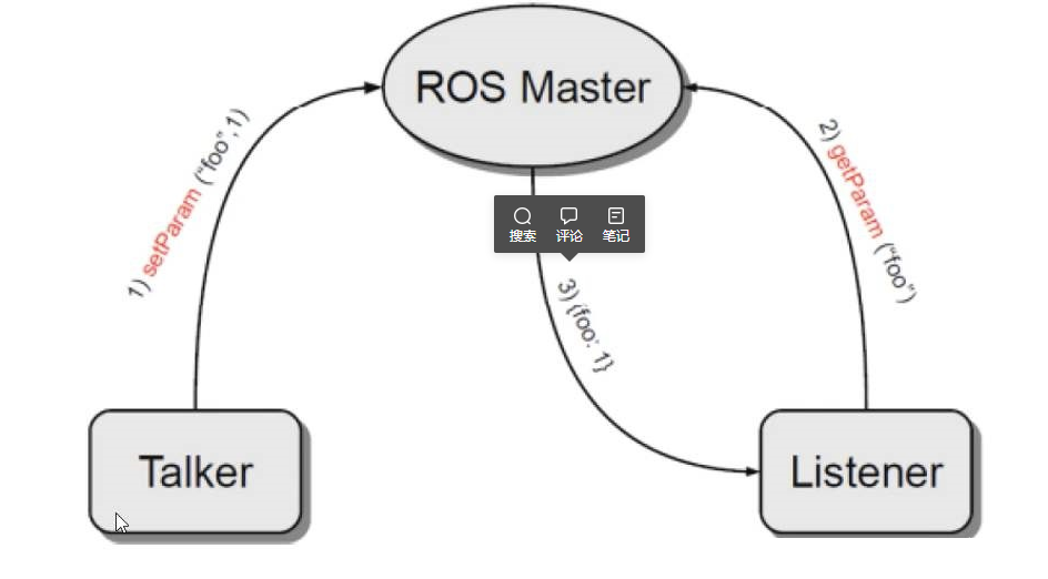 ROS 的三种基本通信机制-CSDN博客