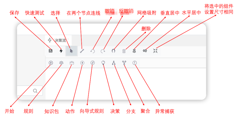 Urule Pro 决策流的应用_决策流 分支是怎么用-CSDN博客