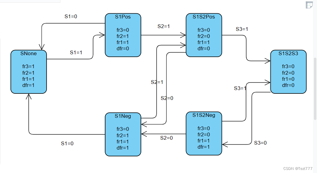 hdlbits.01xz.net /Circuits/Sequential Logic/Finite State Machines/Design a Moore FSM-CSDN博客