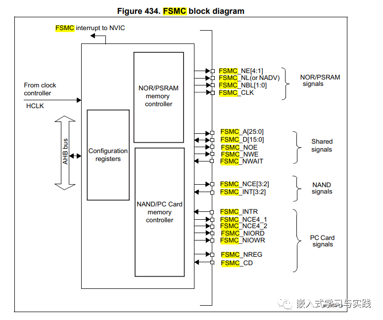 stm32单片机操作sram，以及lcd液晶显示屏地址的计算-CSDN博客