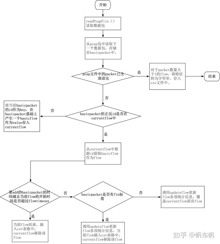 Cicflowmeter介绍以及用法 Csdn博客 