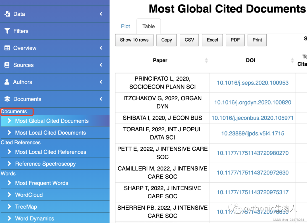 bibliometrix: 从千万篇论文中挖掘出最值得读的那一篇！-CSDN博客