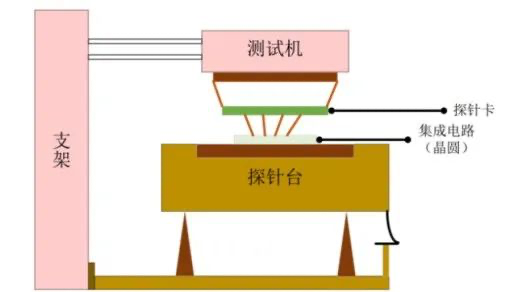 测试设备之争 | 美日测试机巨头引领创新，国产设备需求巨大_ate测试设备-CSDN博客