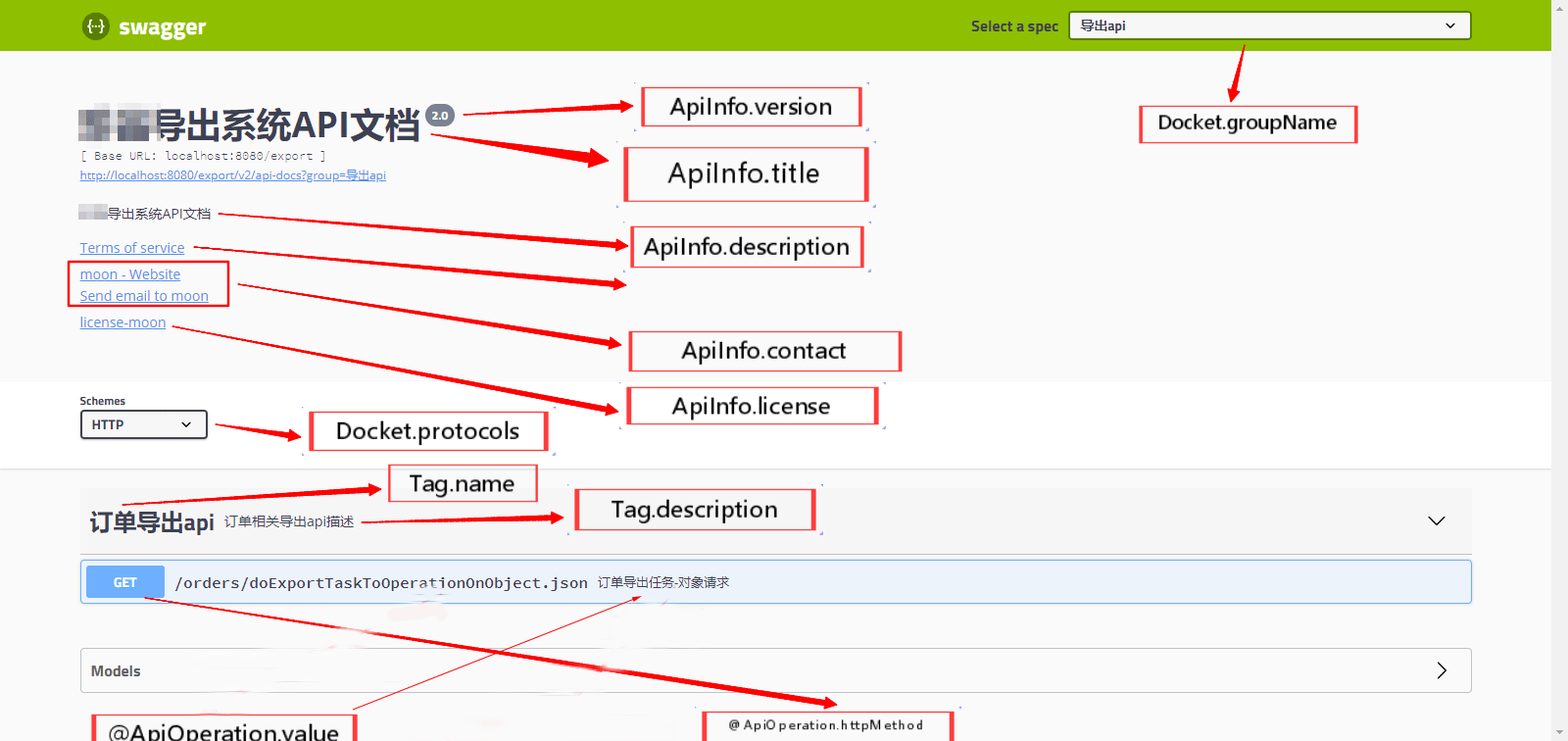 springfox-swagger详细使用说明_springfox-swagger-ui-CSDN博客