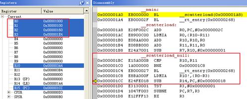 __main代码分析（针对RO RW 从ROM到RAM的加载和初始化ZI）_ldr r0, =函数名-CSDN博客